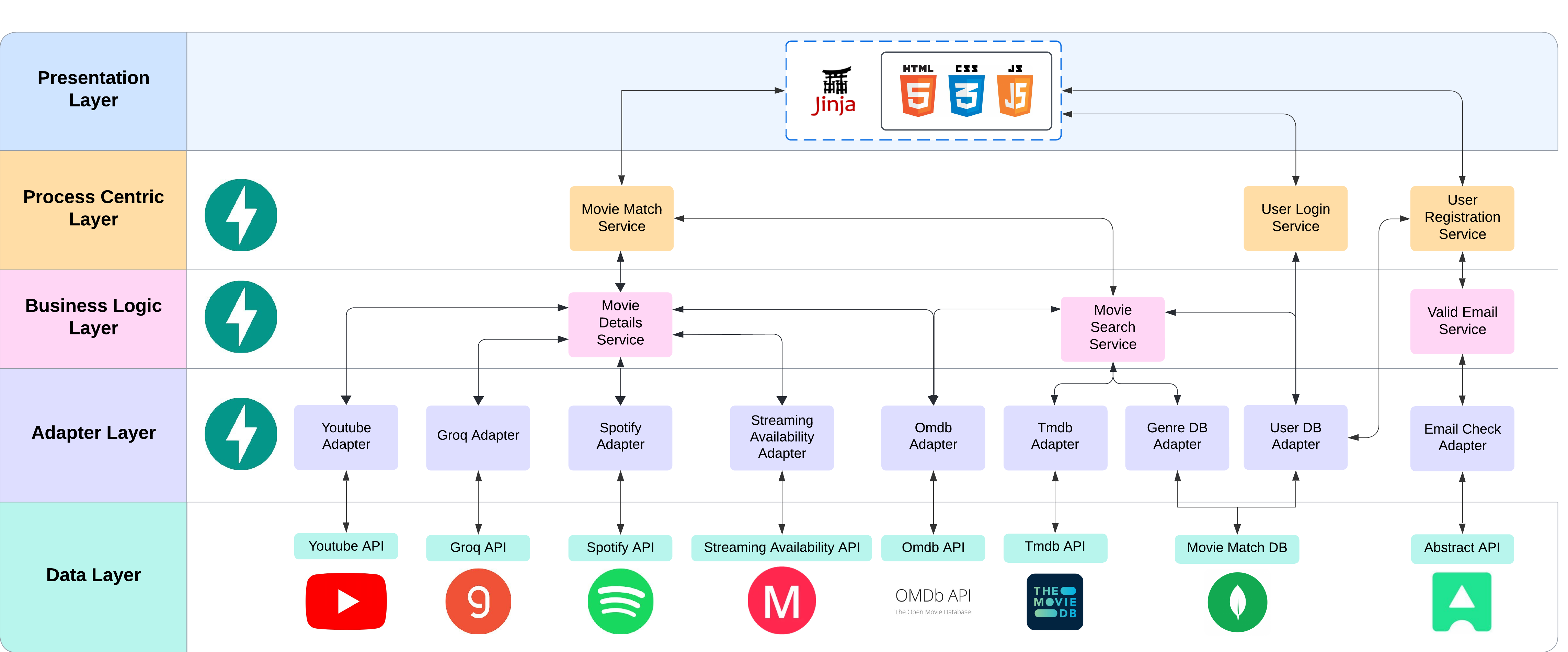 Elia Gatti — Software Engineer